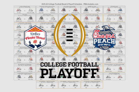 2025-26 College Football Bowl Helmet Schedule